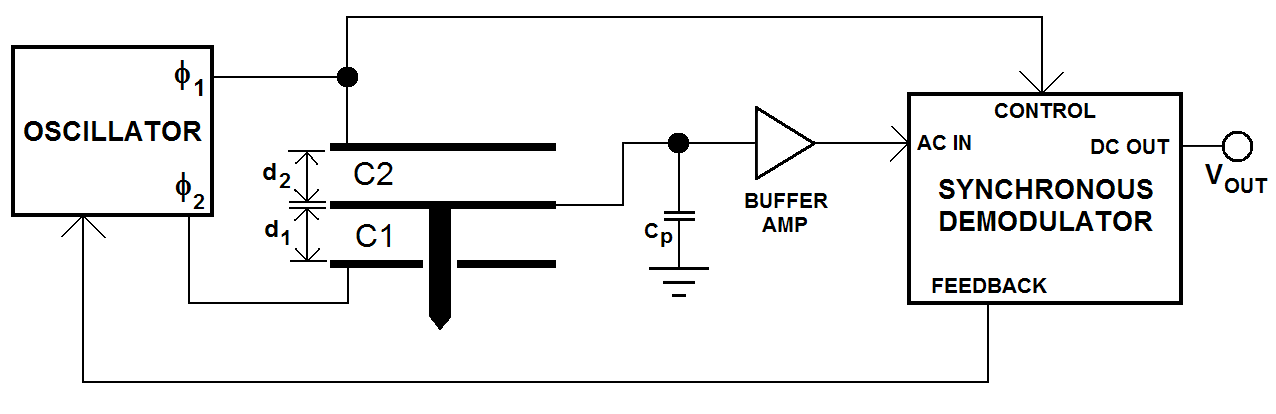Capacitive Transducer Technology – Nanodyne Measurement Systems